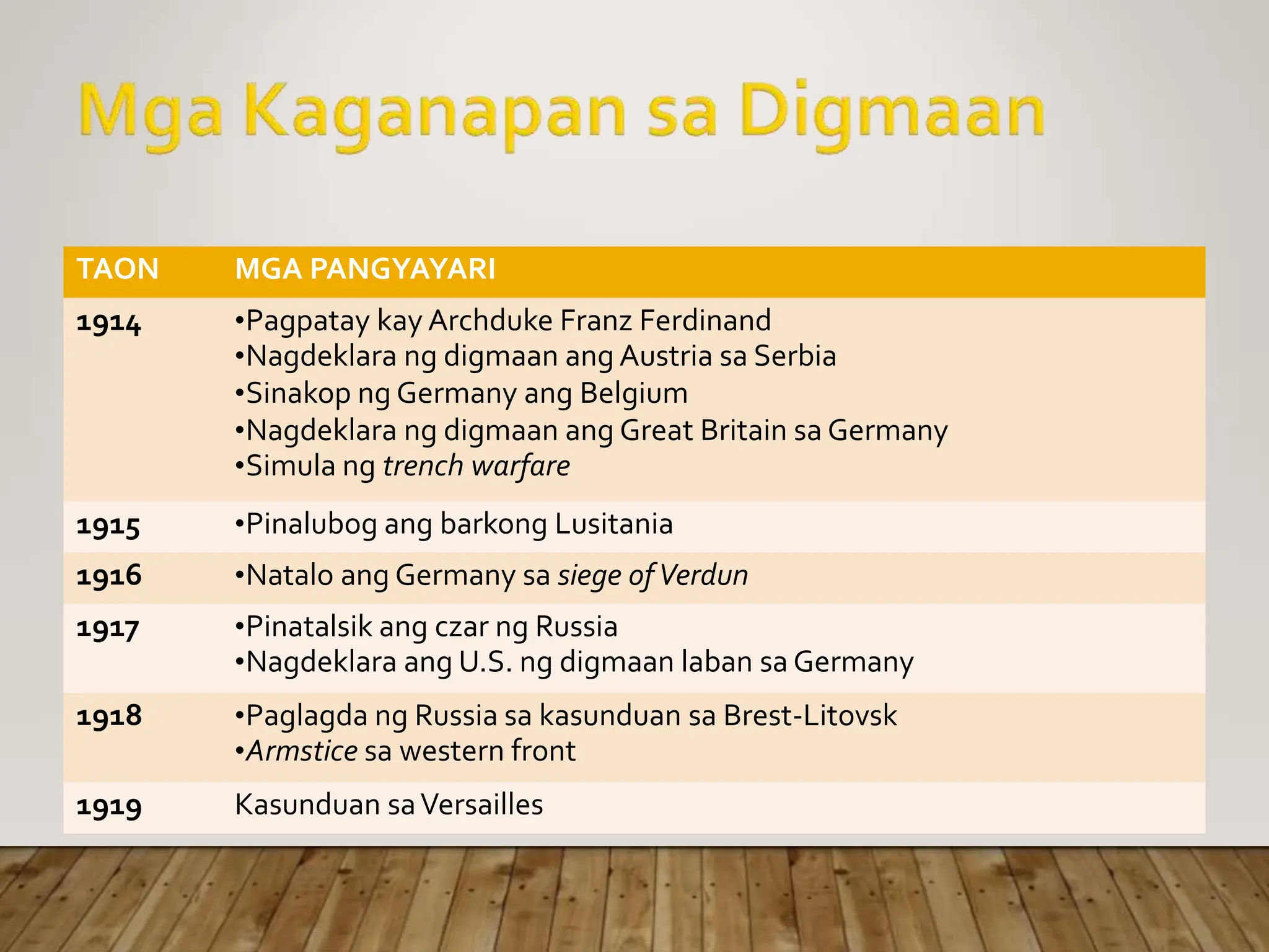 G8 AP Q4 Week 1-2 Unang Digmaang Pandaigdig.ppt