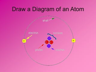G8 Atomic Structure.ppt
