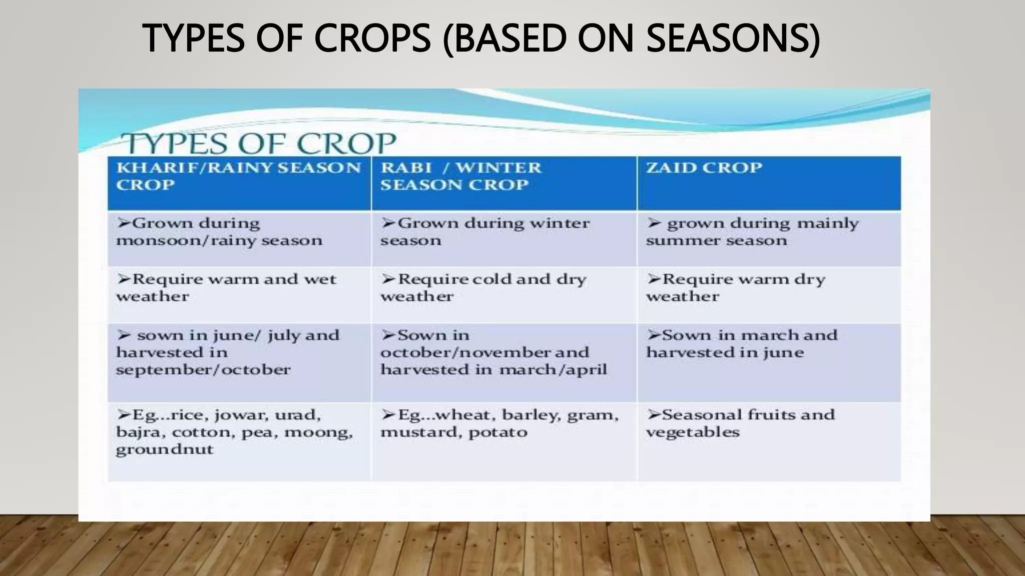 G8 Chapter 4 Agriculture-Major crops.pptx