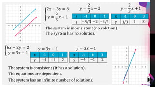 G8 Chapter 6. Lesson 3.pptx