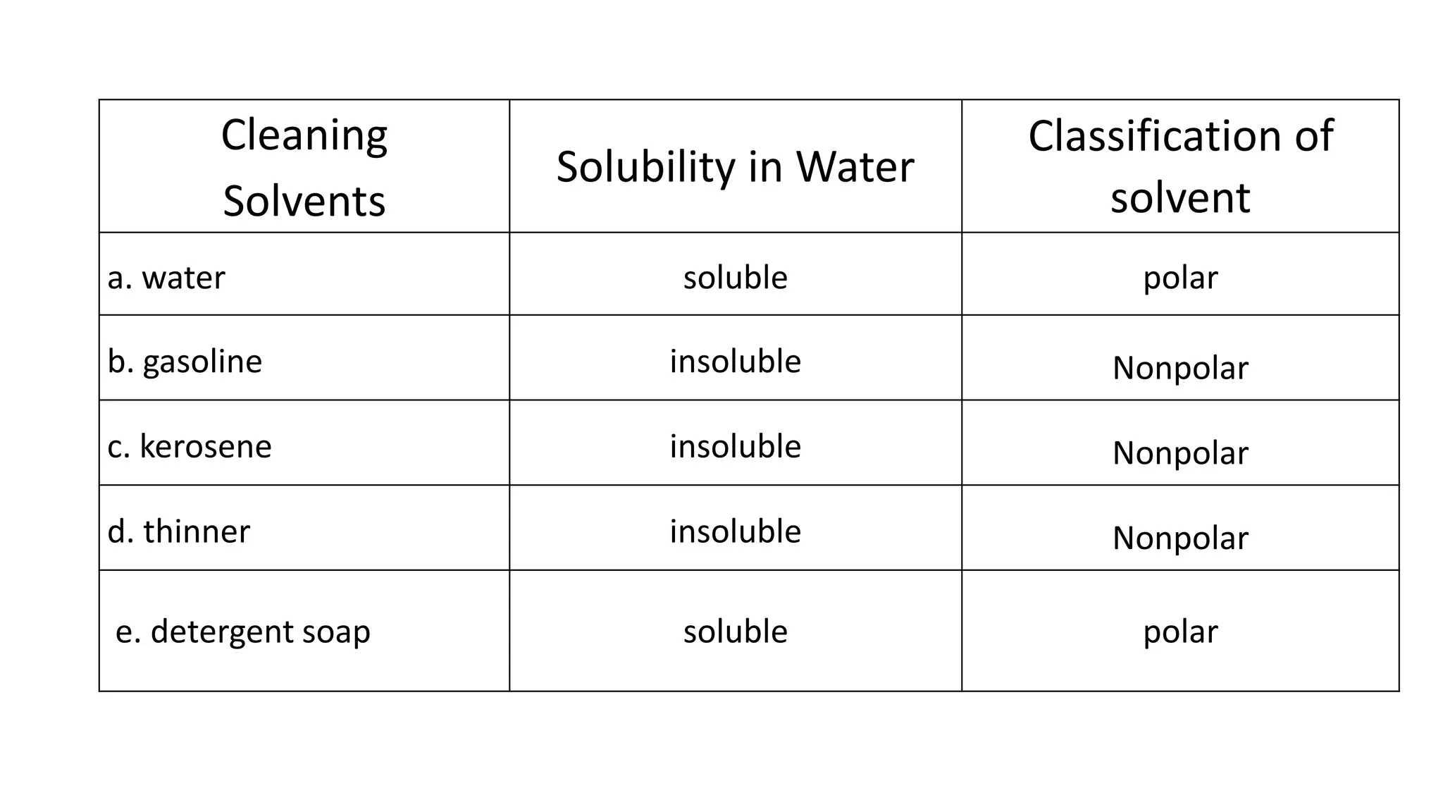 G8 Check Condition of Tools and Equipment and Perform.pptx
