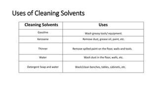 G8 Check Condition of Tools and Equipment and Perform.pptx