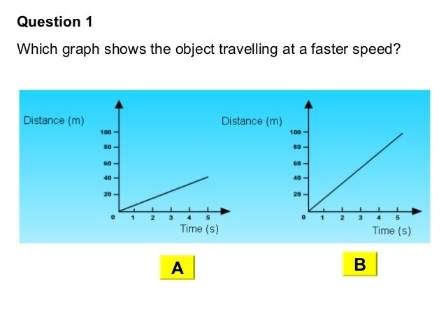 Distance time graphs