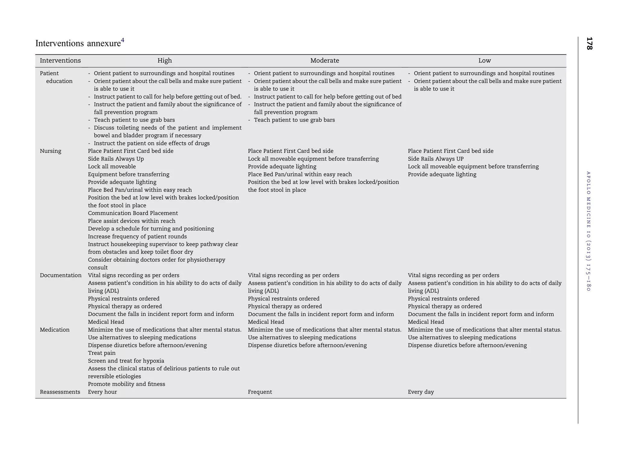 Prevention of patient falls – A case study | PDF