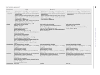 Prevention of patient falls – A case study | PDF