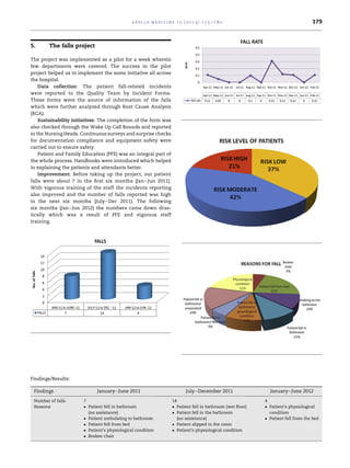 Prevention of patient falls – A case study | PDF