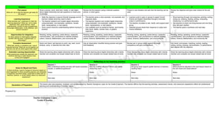 Grade 8 ICT Lesson Plan on Current Events and Digital Citizenship | PDF