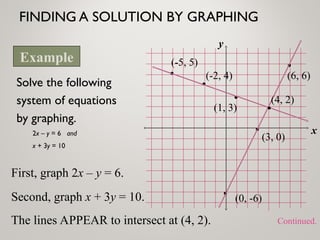 G8 Math Q1- Week 8- System of linear Equations.ppt
