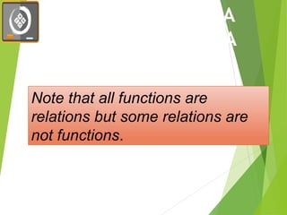 G8 Math Q2- Week 3- Illustrates Relation and Function.pptx