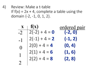 G8 Math Q2- Week 4- Graph Linear Function.ppt