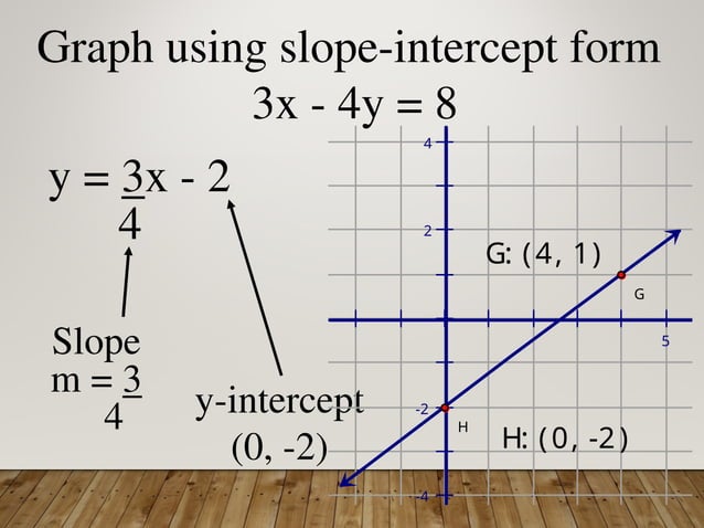 G8 Math Q2- Week 5- Problems Involving Linear Function.ppt