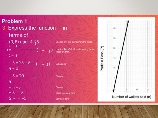 G8 Math Q2- Week 5- Problems Involving Linear Function.ppt