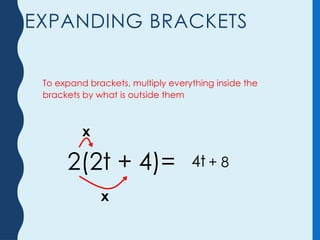 Interactive Lesson ( Expanding brackets) | PPTX
