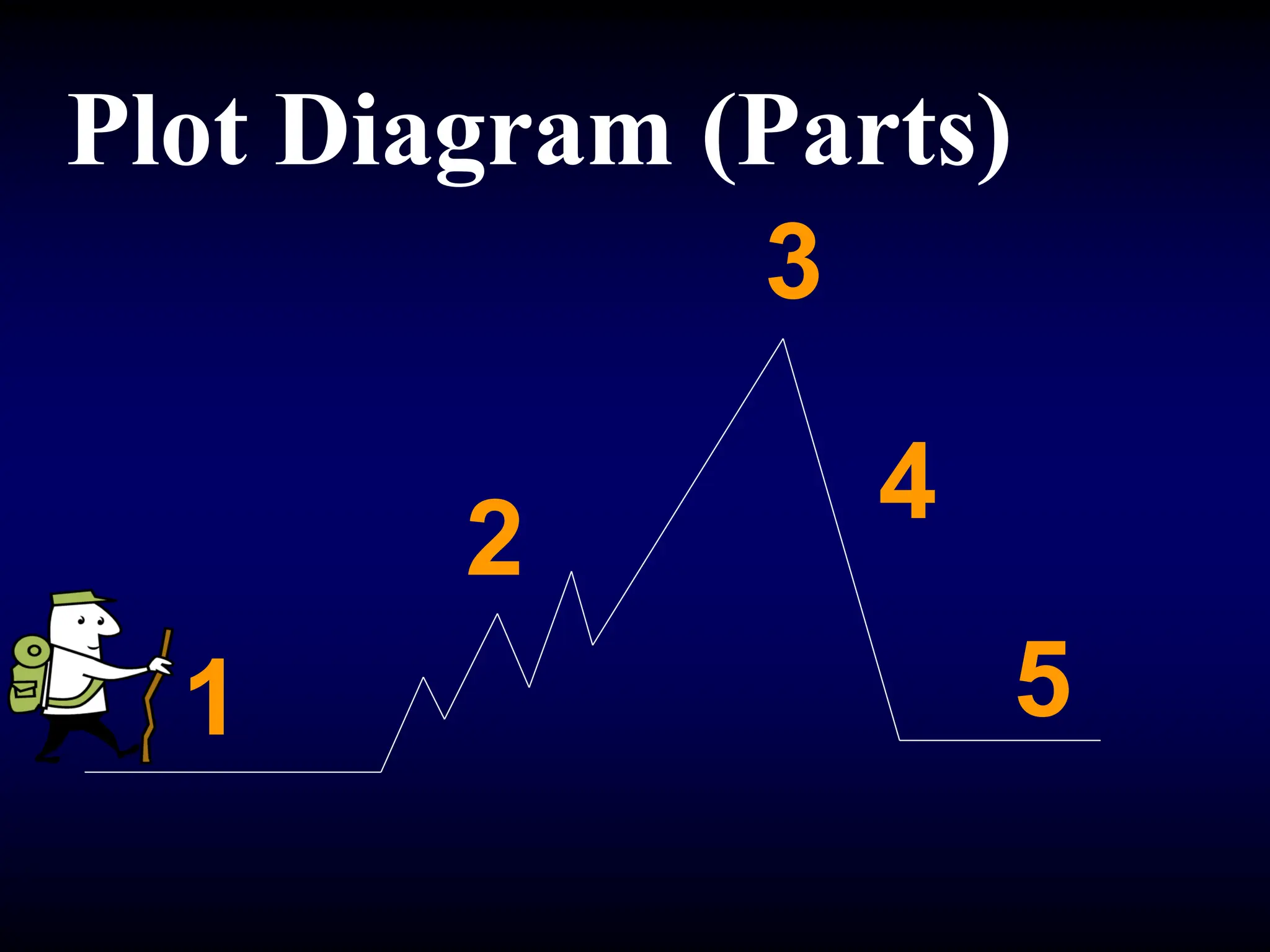 G8_Q3_W4-Story-Elements.pdf English grade 8 | PDF
