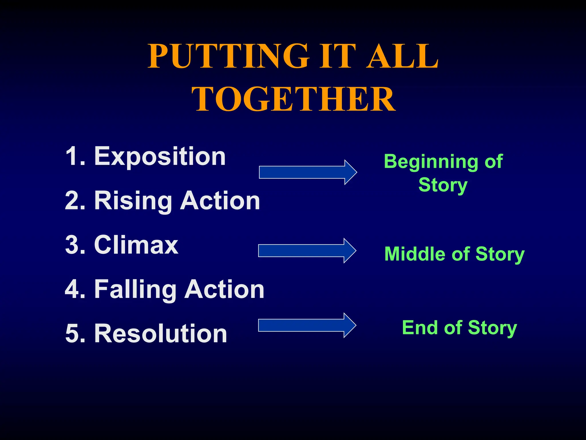 G8_Q3_W4-Story-Elements.pdf English grade 8 | PDF | Drama | Genres