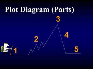 G8_Q3_W4-Story-Elements.pdf English grade 8 | PDF