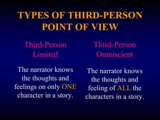 G8_Q3_W4-Story-Elements.pdf English grade 8 | PDF