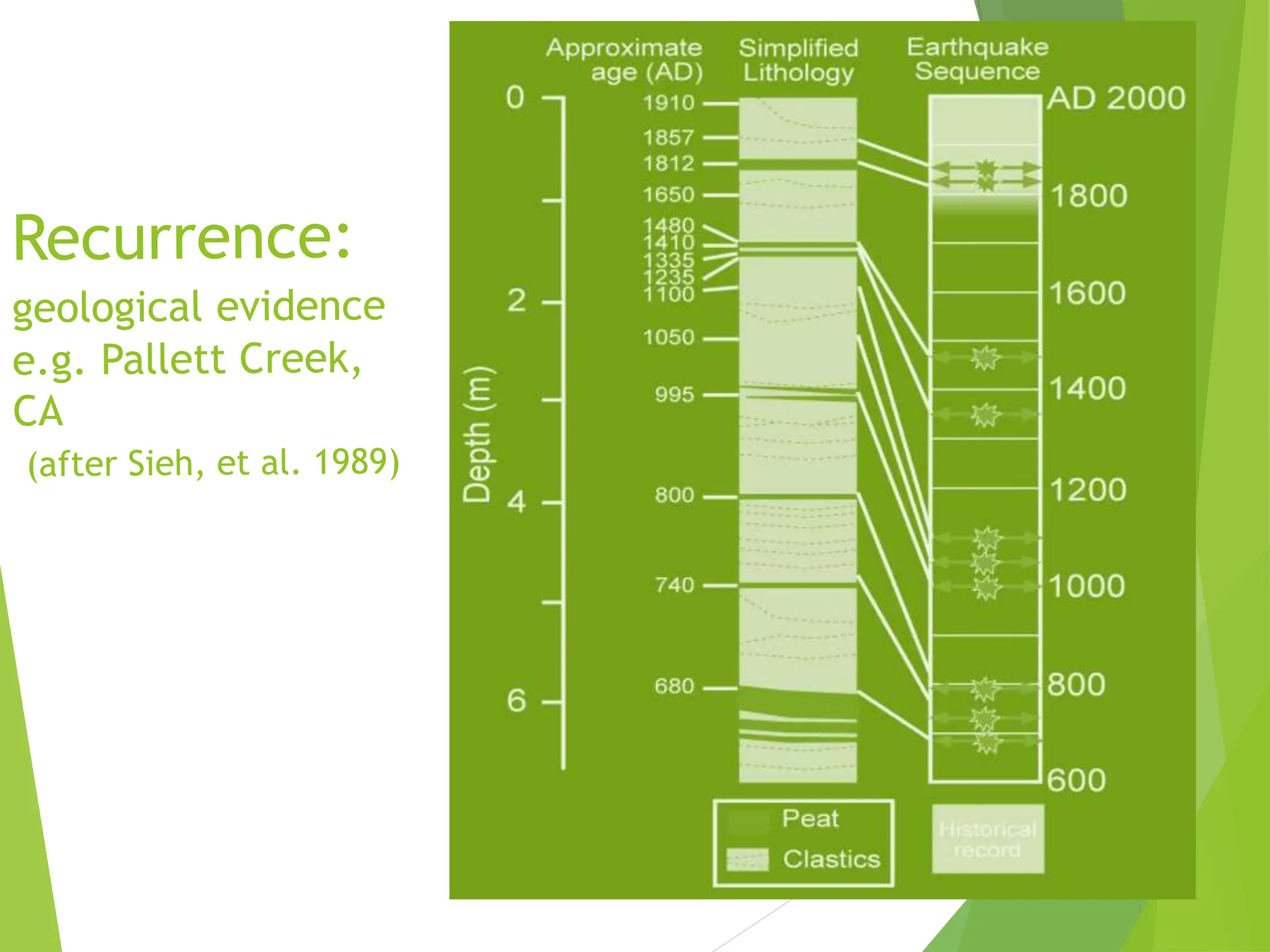 G8 Science Q2- Week 2-3- Epicenter and Focus of Earthquake.ppt ...