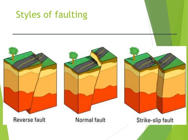 G8 Science Q2- Week 2-3- Epicenter and Focus of Earthquake.ppt ...