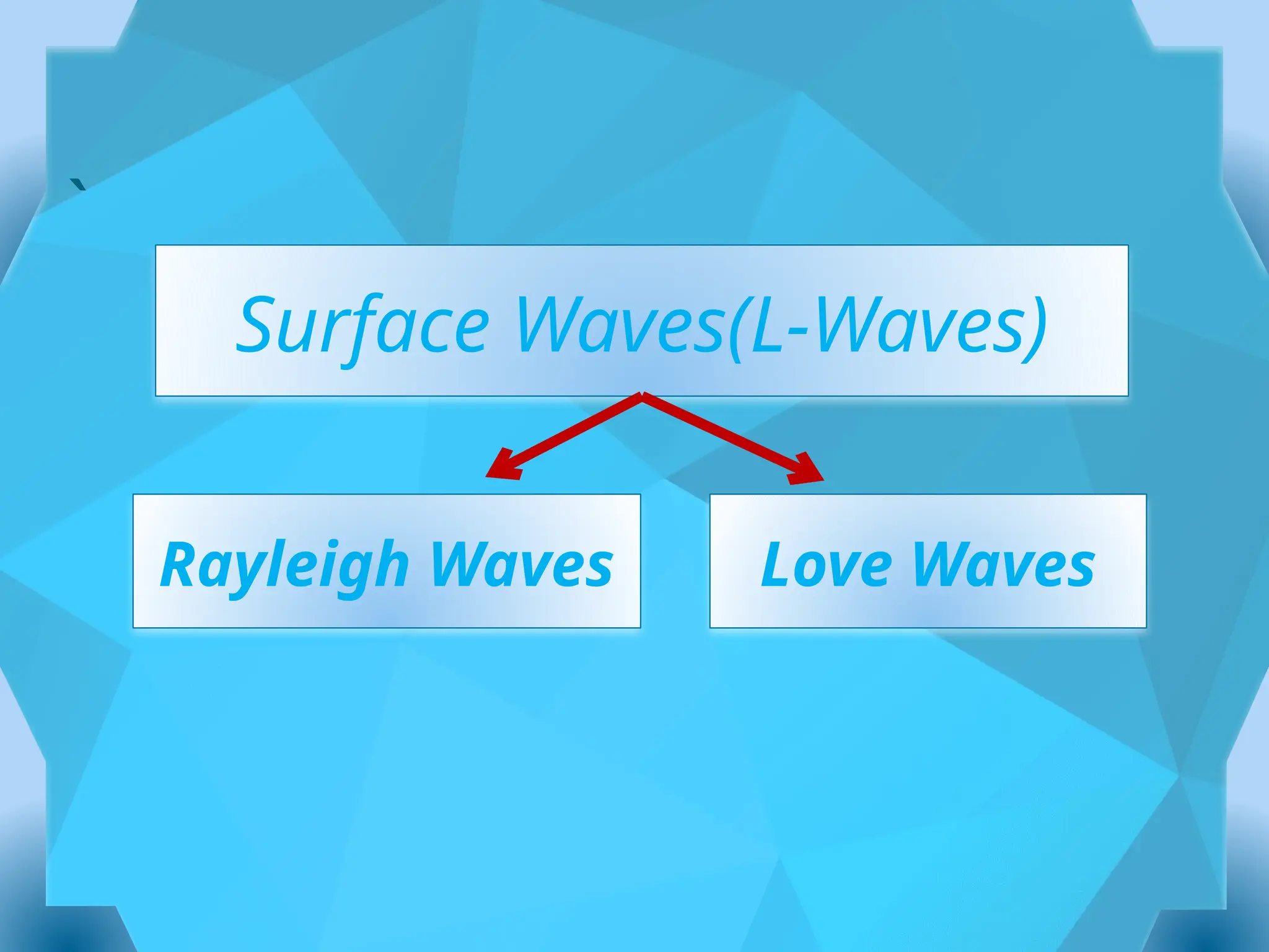 G8 Science Q2- Week 3-Seismic-Waves.pptx