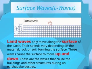 G8 Science Q2- Week 3-Seismic-Waves.pptx