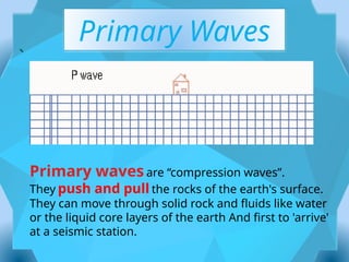G8 Science Q2- Week 3-Seismic-Waves.pptx