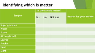 G8 Science Q3- Week 1-2- Particles of Matter.pptx