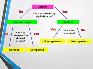 G8 Science Q3- Week 3-4- Protons and Atoms.pptx