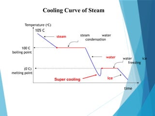 G8 Science Q3- Week 3-4- Protons and Atoms.pptx
