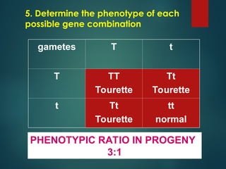 G8 Science Q4- Week 3-Patterns-of-Inheritance.ppt