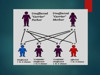 G8 Science Q4- Week 3-Patterns-of-Inheritance.ppt
