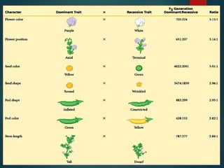 G8 Science Q4- Week 3-Patterns-of-Inheritance.ppt