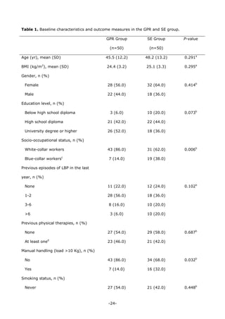 Effectiveness of RPG for the low back pain | PDF | Physical Therapy ...