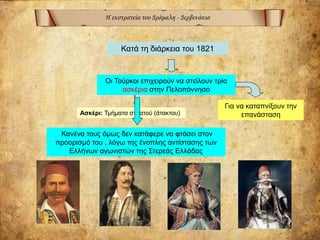 Η εκστρατεία του Δράμαλη - Δερβενάκια | PPT