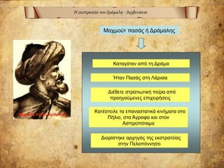 Η εκστρατεία του Δράμαλη - Δερβενάκια | PPT