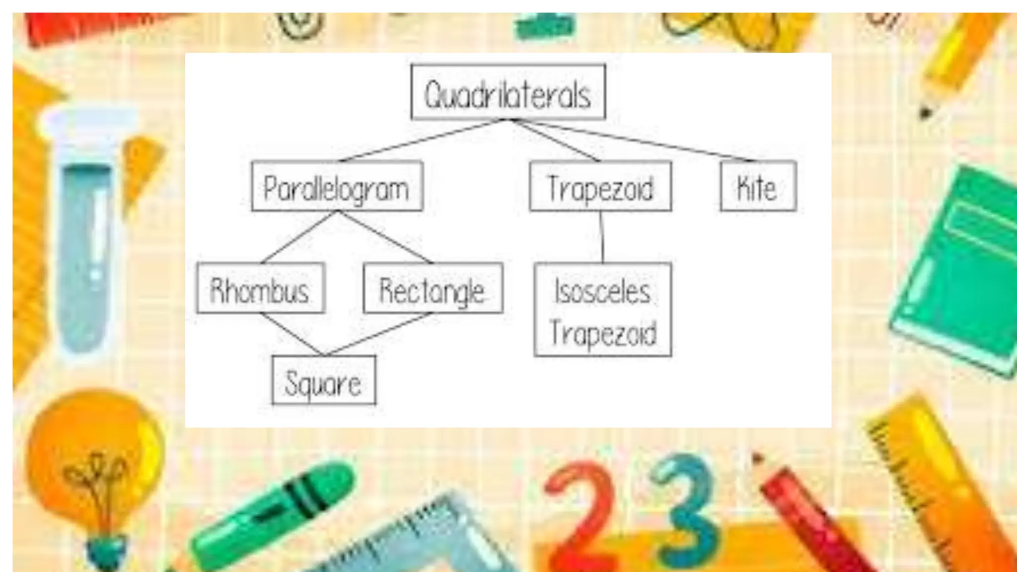 VISUALIZING AND DESCRIBING THE QUADRALATERALS | PPTX