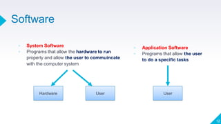 G9-Chap 1- Types and components of a computer system - All.pdf