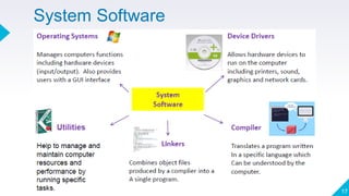 G9-Chap 1- Types and components of a computer system - All.pdf