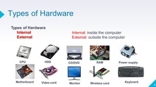 G9-Chap 1- Types and components of a computer system - All.pdf