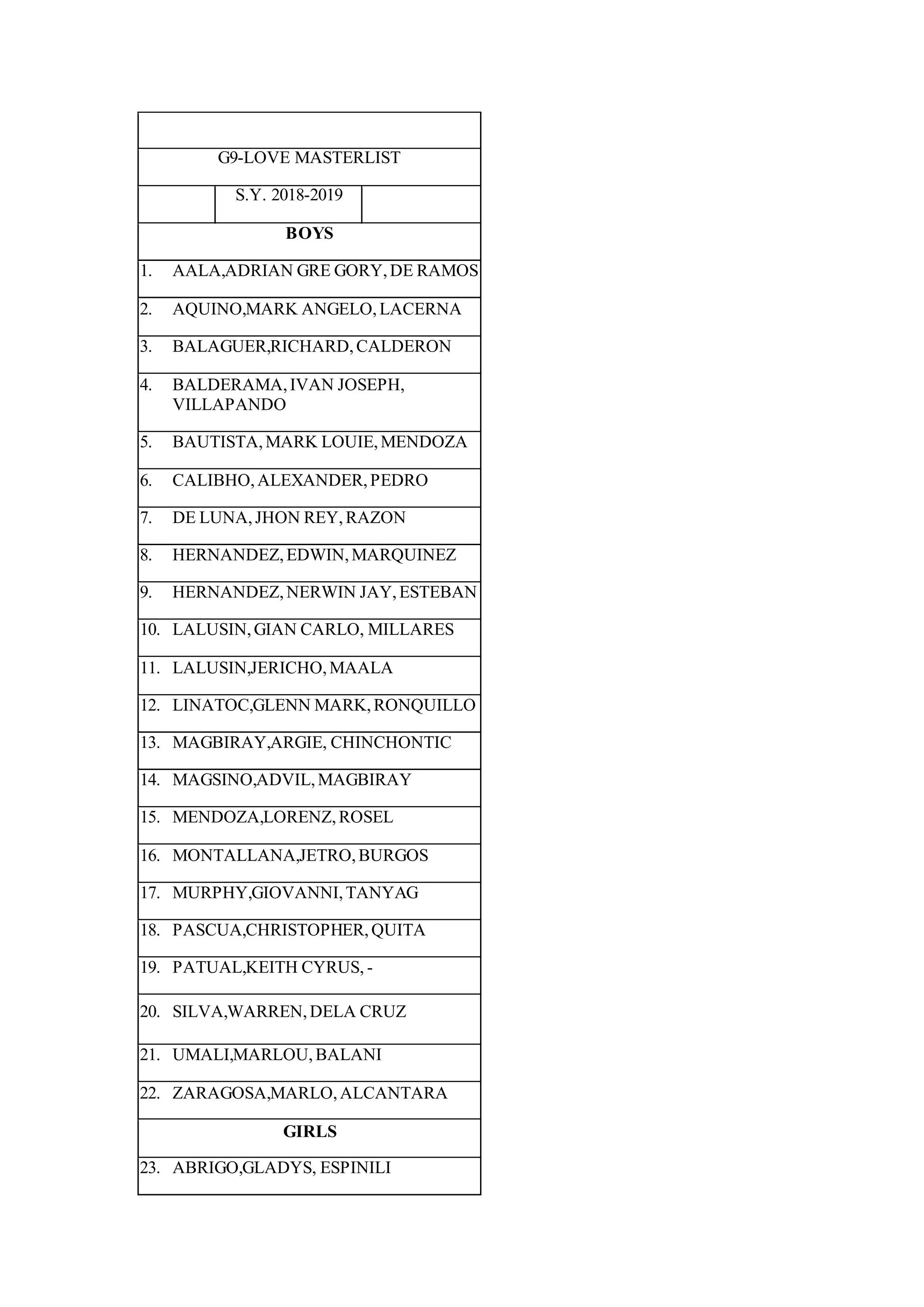 G9 love-masterlist | PDF
