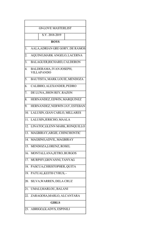 G9 love-masterlist | DOCX