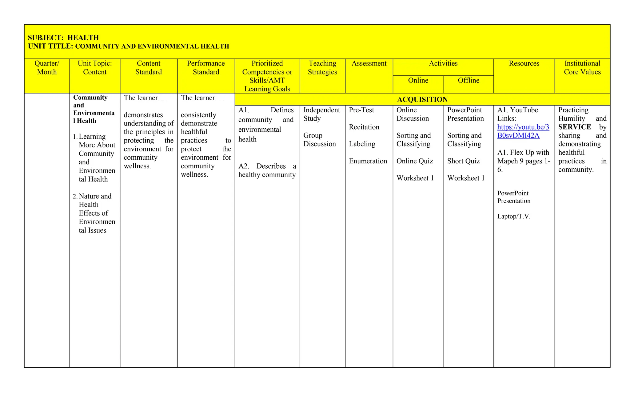 G9-MAPEH Curriculum Map 1st Q - NEW FORMAT.pdf