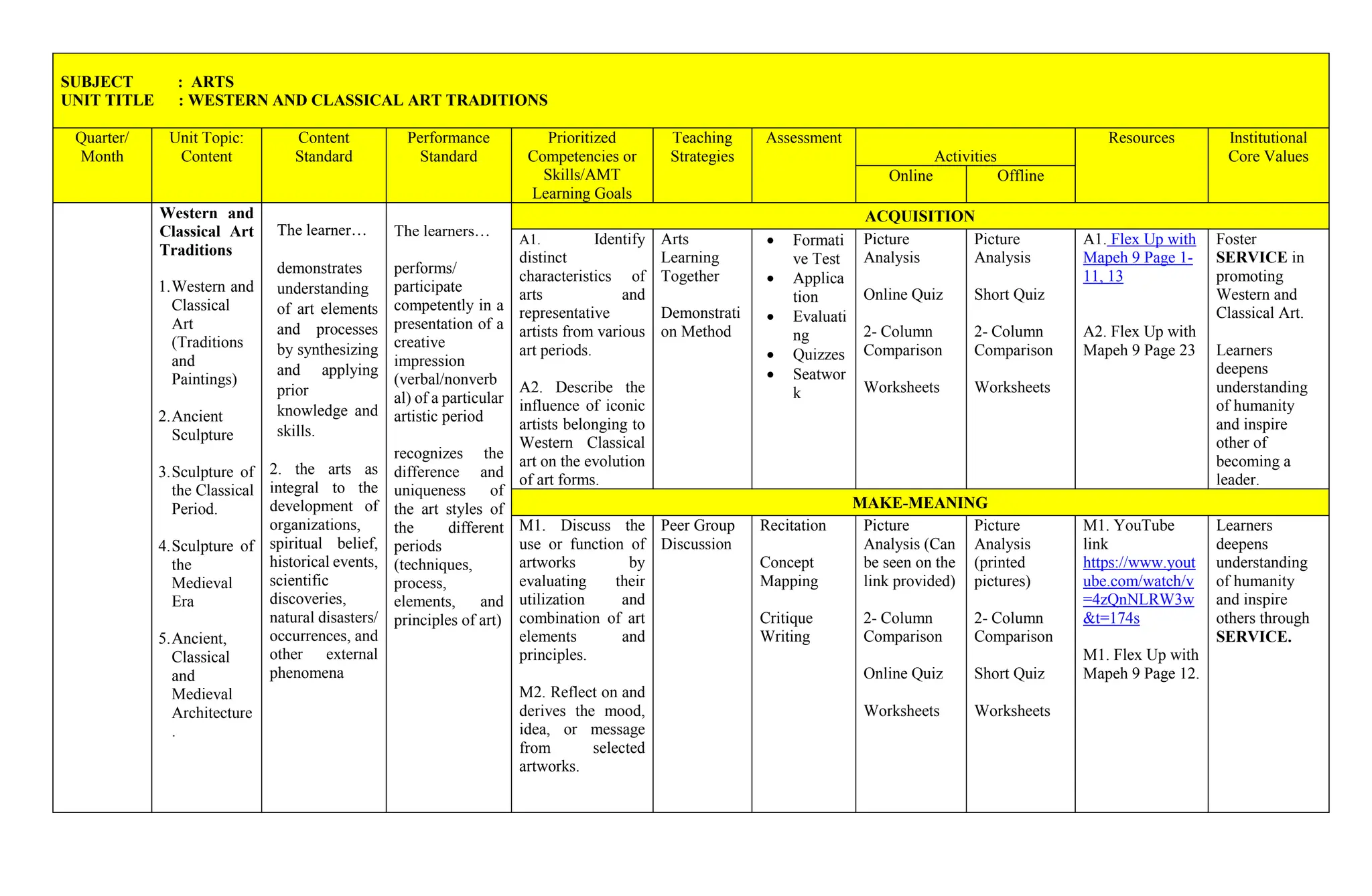 G9-MAPEH Curriculum Map 1st Q - NEW FORMAT.pdf