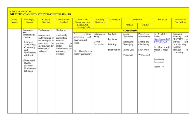 G9-MAPEH Curriculum Map 1st Q - NEW FORMAT.pdf | Classical Music | Music