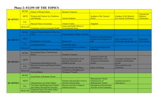 G9-MAPEH Curriculum Map 1st Q - NEW FORMAT.pdf