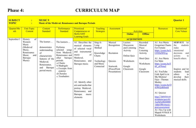 G9-MAPEH Curriculum Map 1st Q - NEW FORMAT.pdf | Classical Music | Music