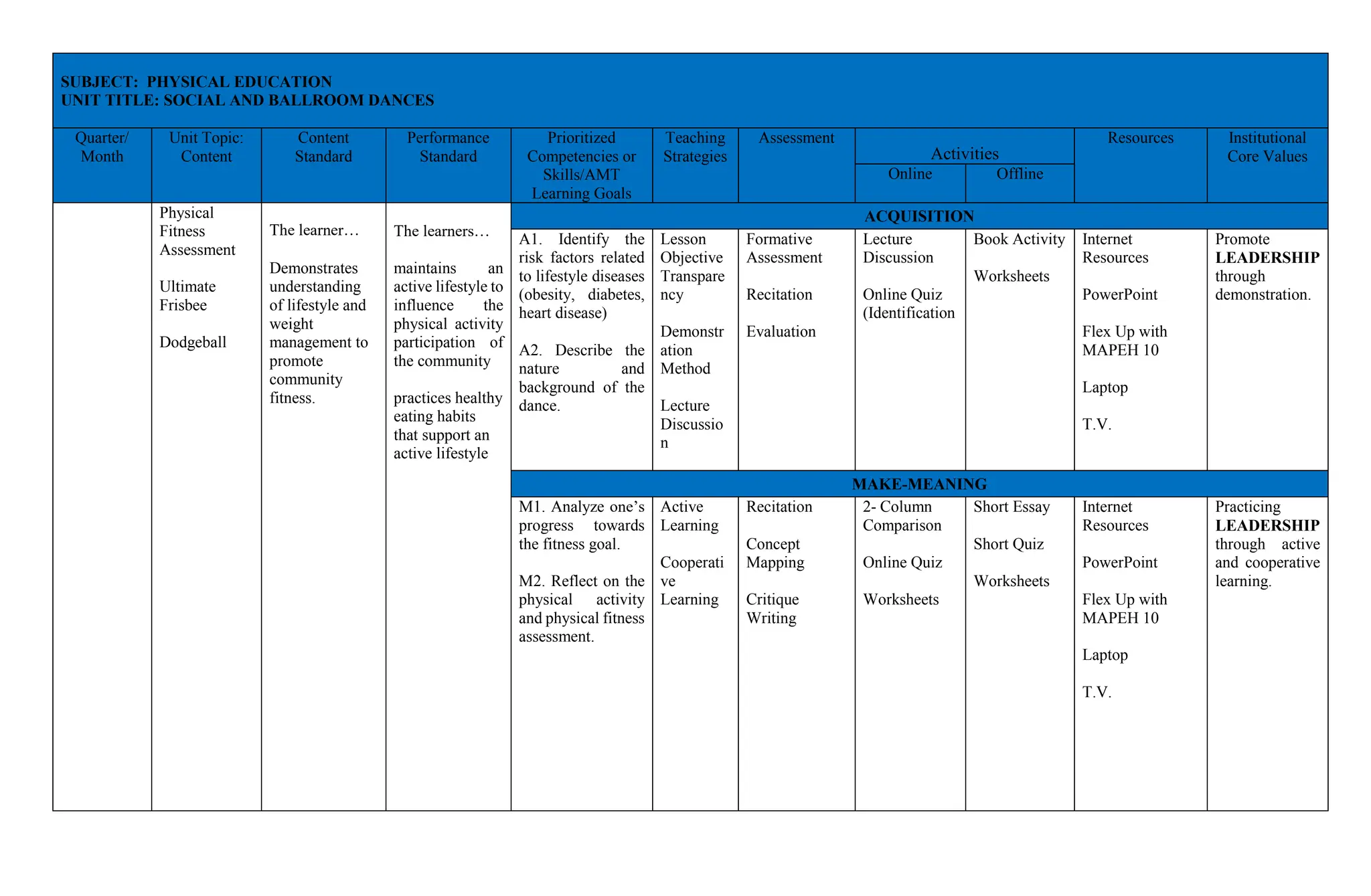 G9-MAPEH Curriculum Map 2nd Q - NEW FORMAT.pdf