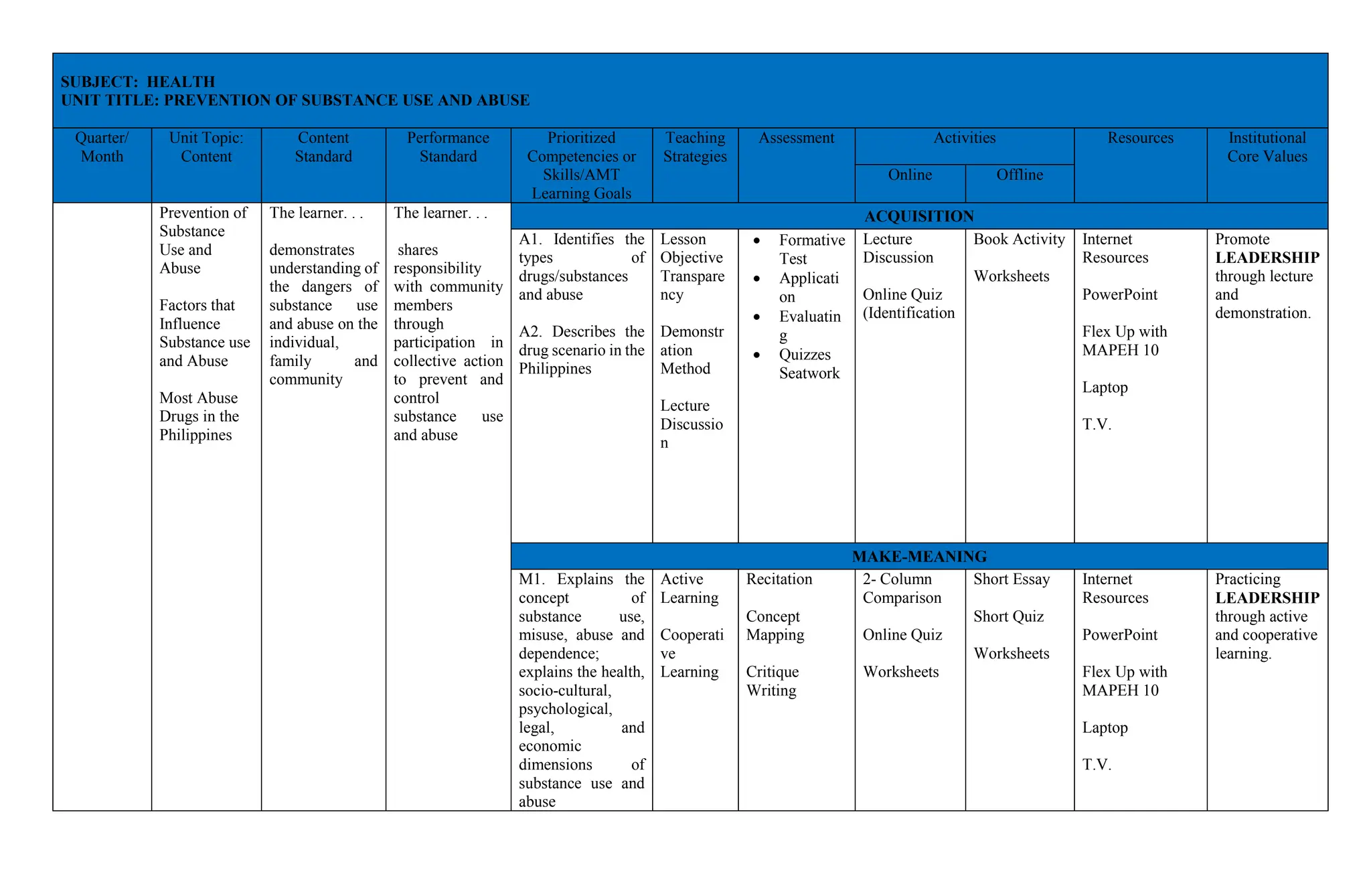 G9-MAPEH Curriculum Map 2nd Q - NEW FORMAT.pdf