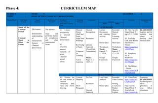 G9-MAPEH Curriculum Map 2nd Q - NEW FORMAT.pdf
