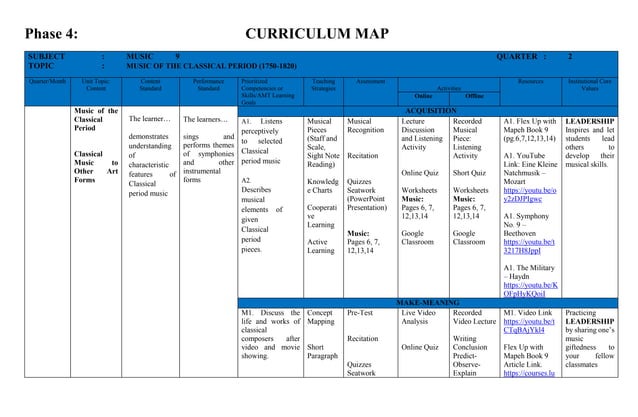 G9-MAPEH Curriculum Map 2nd Q - NEW FORMAT.pdf